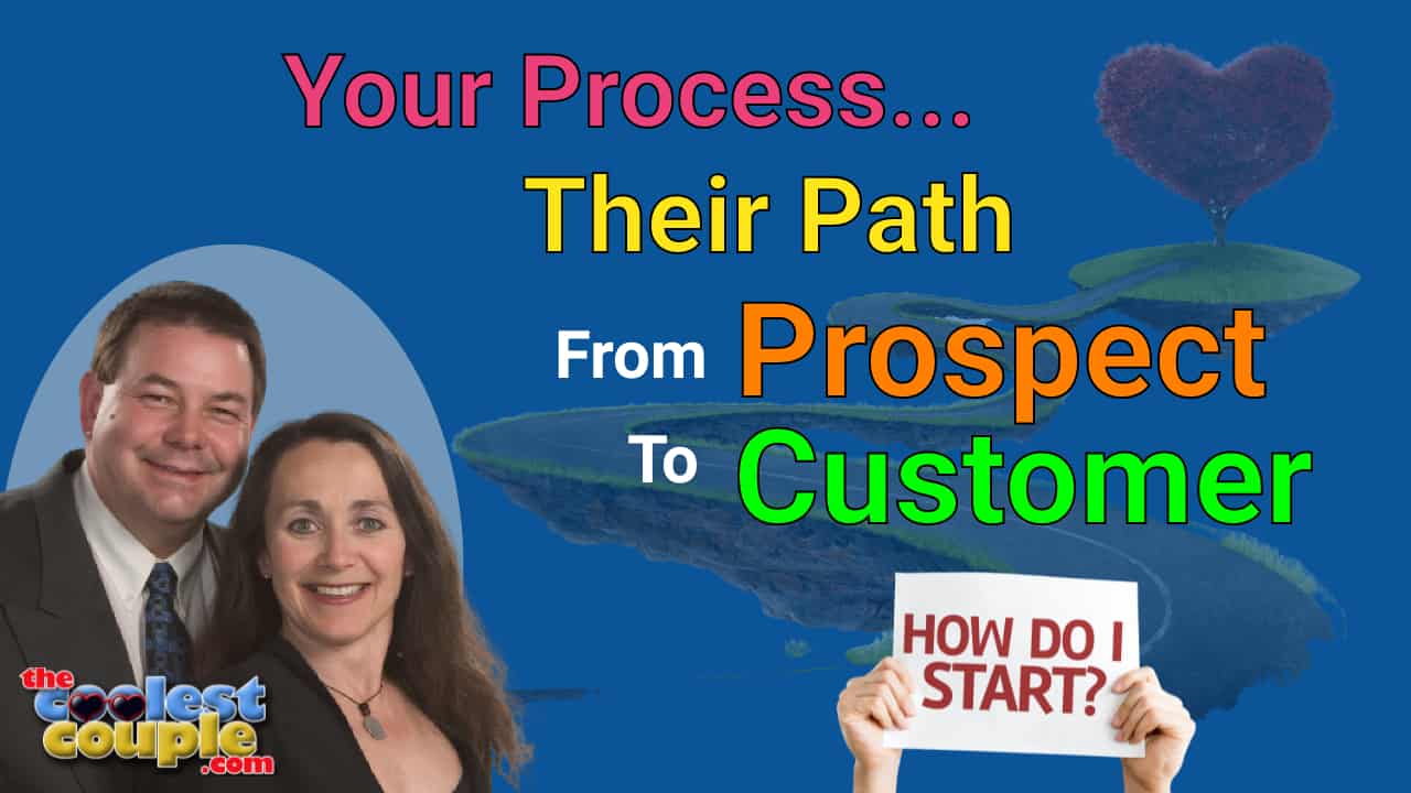 Your Process… Their Path from Prospect to Customer